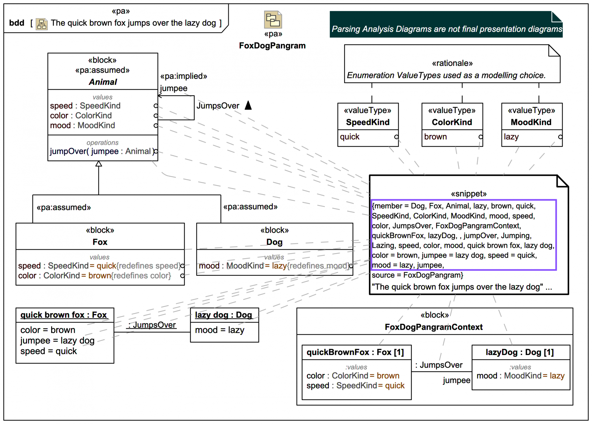 TRAIL: Theory and best practices for the Webel Parsing Analysis recipe for SysMLv1.6+ | Webel IT ...